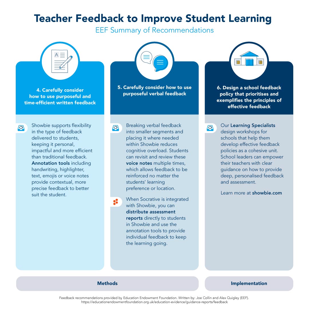 Implementing EEF Feedback Recommendations With Showbie And Socrative